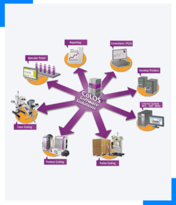 Coding – Asia Integrated Machine Inc.